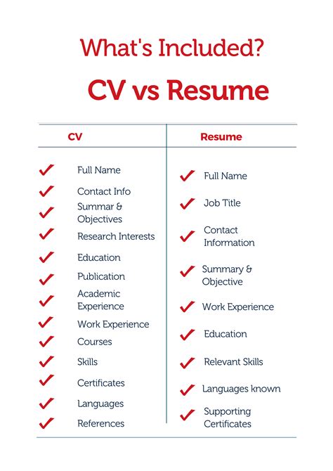 Cv Vs Resume Differences And Similarities Vrogue Co