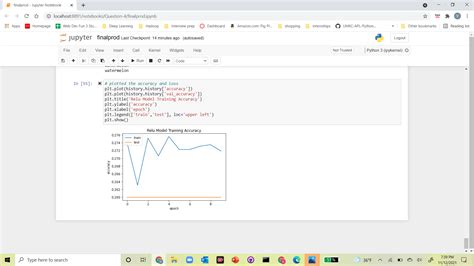 Github Vineethmohanedukulladeeplearning Cnn Image Classification