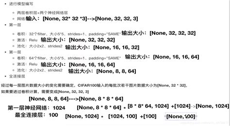 卷积神经网络cnn实现cifar100类别分类cnn分类 Csdn博客