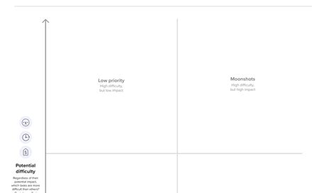 Importance Difficulty Matrix Template Mural