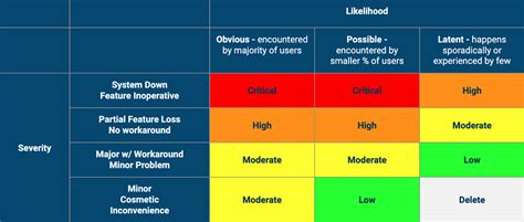 Search Find In File Esc Doesnt Re Position Cursor To Found Selected Location If Cursor Was
