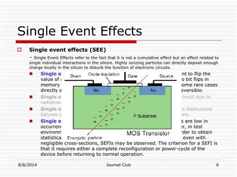 ppt radiation effects on fpga and mitigation strategies powerpoint