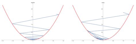 Tensorflow Meets Pytorch With Eager Execution By Yaroslav Bulatov