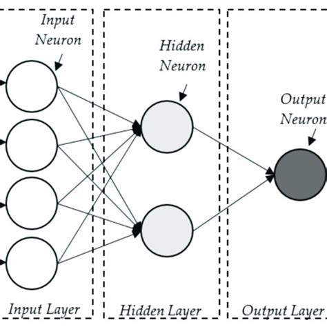 Example Of The SEM Model Download Scientific Diagram