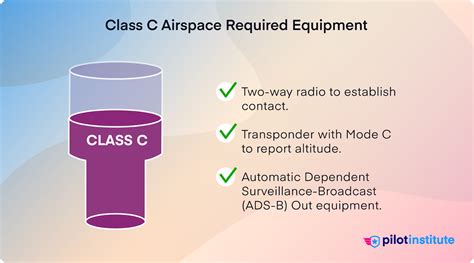 Class C Airspace Explained Pilot Institute