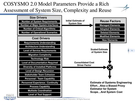 Ppt Proxy Estimation Costing For Systems Pecs Powerpoint Presentation Id1584857