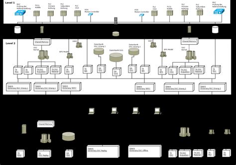 Component Of The DSC Online Level 2 Automation System Download Scientific Diagram