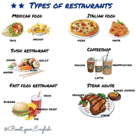 Restaurant Types Do You Like Trying Something New In The Restaurants
