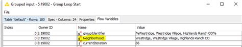 Help Fixing Variable Loop Table Row To Variable Knime Analytics