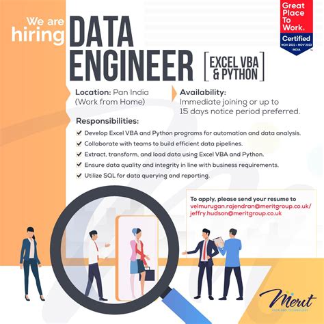Praveen Kumar C Posted On Linkedin