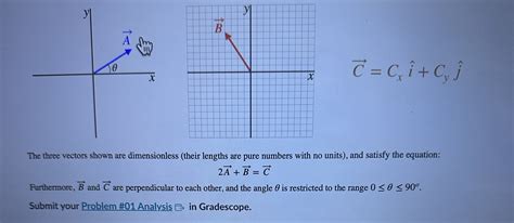 Ccxicyj The Three Vectors Shown Are Dimensionless