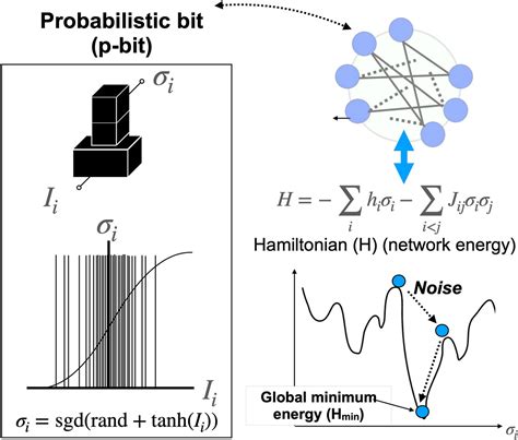 Enhancing Machine Learning Model Performance With Simulated Annealing
