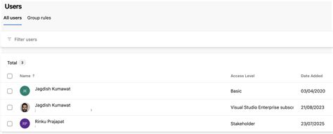Fixed You Have Been Assigned Stakeholder Access And Will Experience Limited Features In Azure