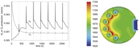 Multi Scale Thermochemical And Electrochemical Modeling For Material