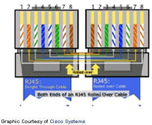 Loopback Cable Config Savepsado