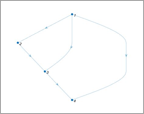 Matlab 全网最详细网络图图论图绘制教程matlab全网最详细网络图 Csdn博客