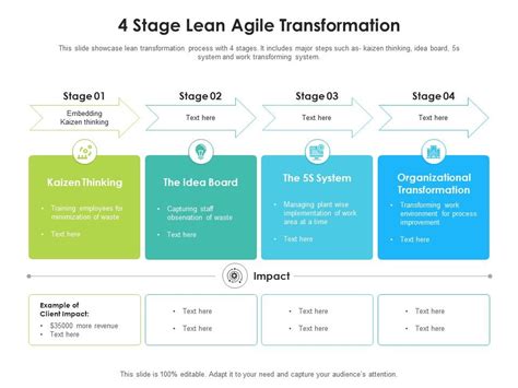 4 stage lean agile transformation presentation graphics