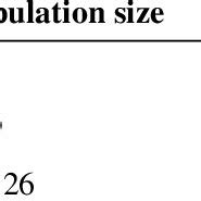 1 Proposed Sample Size And Sampling Frame Download Scientific Diagram