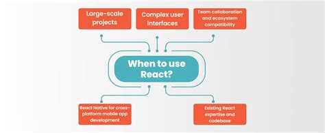 Svelte Vs React What Is The Diference And Better Framework