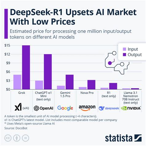 deepseek vs chatgpt comparing ai chatbots inbound blogging