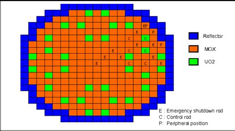 Figure 1 From Use Of Meta Heuristics For Design Of Fuel Loading Pattern In Light Water Reactors