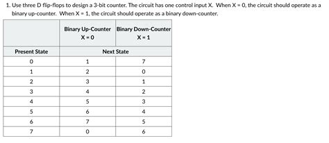 Solved Use Three D ﻿flip Flops To Design A 3 Bit Counter