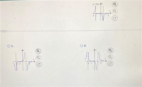 Solved Sketch A Graph Of The Derivative Of The Function F Chegg