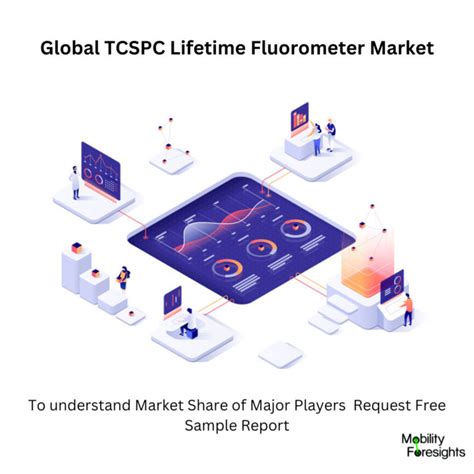Tcspc Lifetime Fluorometer Market