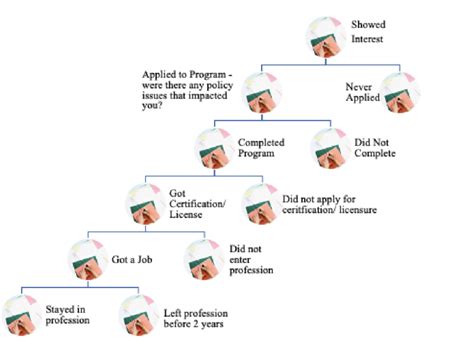 Decision Points Of Secondary Mathematics Teachers Download Scientific Diagram