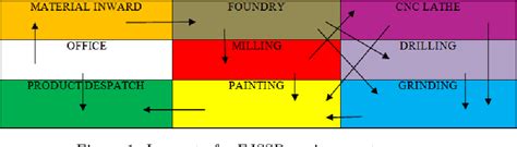 Figure 1 From A Hybrid Jaya Algorithm To Solve Flexible Job Shop