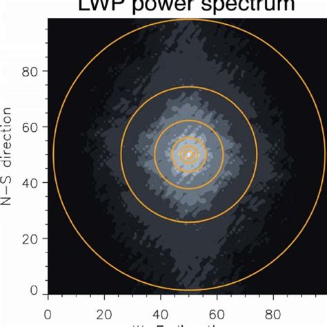 Geometry Of The Anisotropy Parameter Calculation Download Scientific