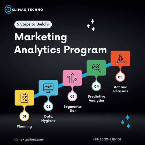 Klimax Techno On Linkedin Datascience Bigdata Technology