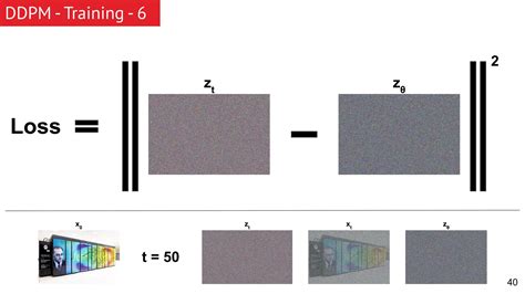 Introduction To Diffusion Models On Deep Learning Pdf 3 D Graphics Computer Software And