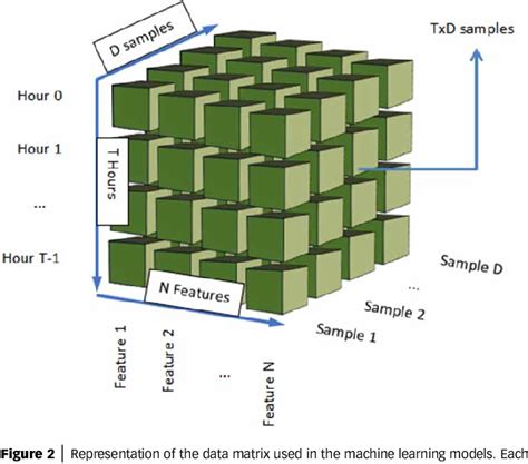 Figure 2 From Short Term Water Demand Forecasting Using Machine Learning Techniques Semantic