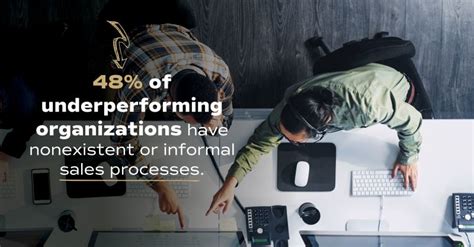 Daniel Heneghan On Linkedin 48 Of Underperforming Organizations