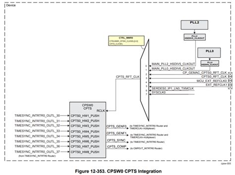 TMDS GPEVM PPS OUT TMDS GPEVM Processors Forum Processors TI E E Support Forums