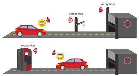Autronic Auto Parking Systems
