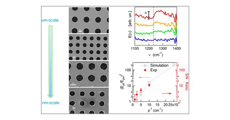 Mid Infrared Plasmonic Excitation In Indium Tin Oxide Microhole Arrays