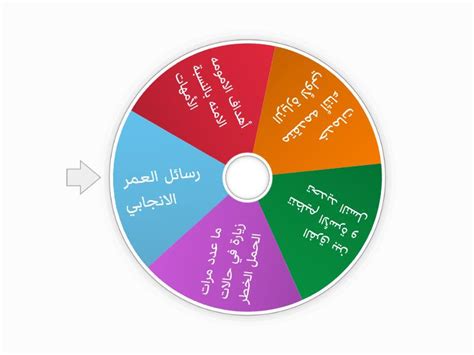تنظيم الأسرة Spin The Wheel