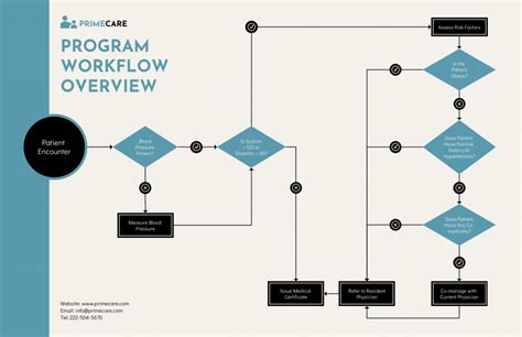 Process Workflow Diagram
