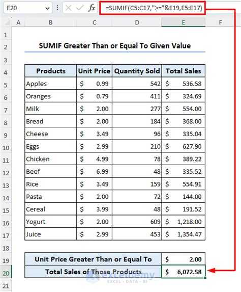 How To Use Excel SUMIF With Greater Than Criterion ExcelDemy