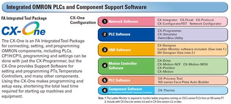 Pemrograman PLC Omron Dengan CX Programmer Menara Ilmu Programmable Logic Controller PLC