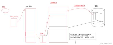 linux 进程 控制 wexitstatus头文件 csdn博客