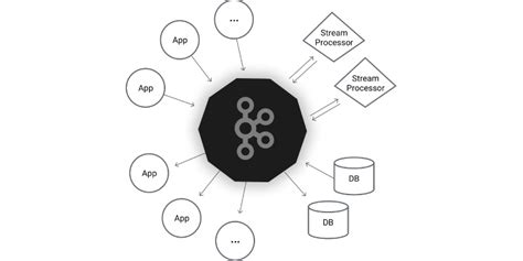 Confluent ผู้พัฒนา Commercial Apache Kafka เตรียมเข้า Ipo ในตลาดหุ้น
