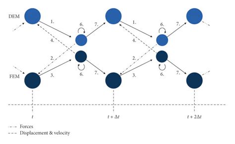 strong coupling communication diagram download scientific diagram