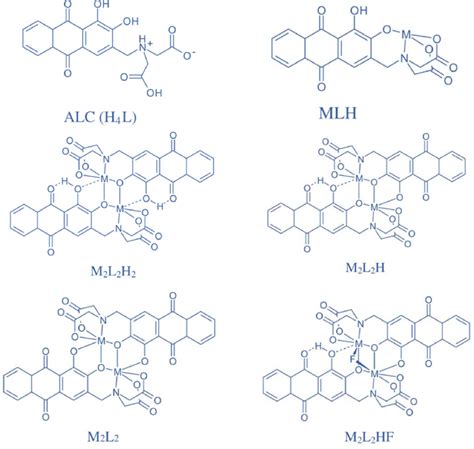 Chemical Structures Of Tetra Protonated Forms Of Alc And Proposed