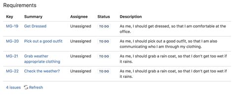 Distilling Conversations Into Ready Stories With Confluence And Jira