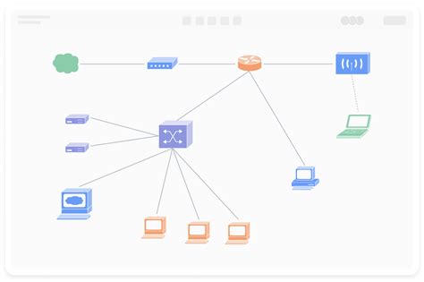 Online Flowchart Software Replace Visio Flowchart Online Flowchart