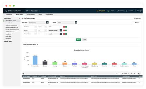 Windows File Monitoring Software ManageEngine DataSecurity Plus
