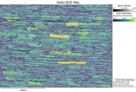 Displaying Ebsd Data Oxford Instruments